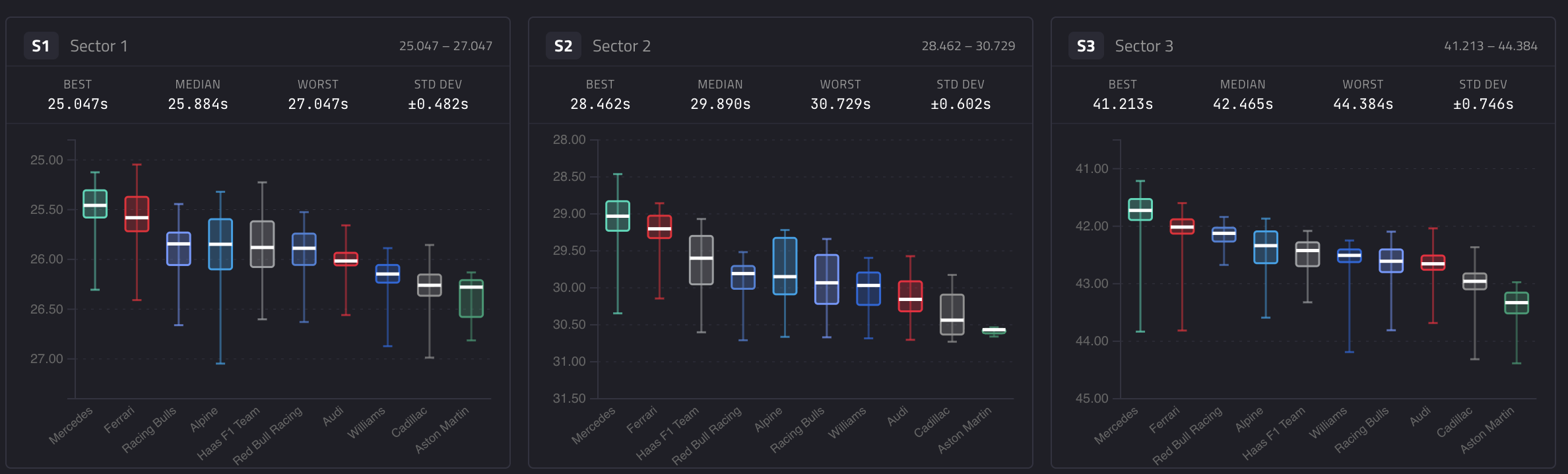2026 F1 Driver Standings — Live Championship Points Table | The Field