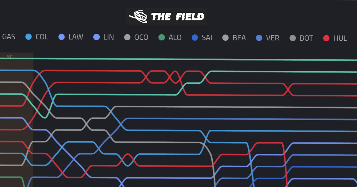 The Field — F1 Race Analysis, Live Telemetry & Timing Data